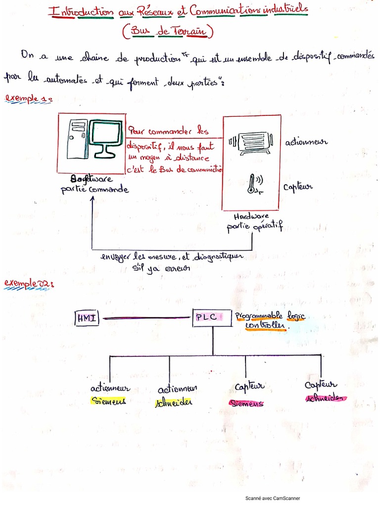 Bus de Communication | PDF