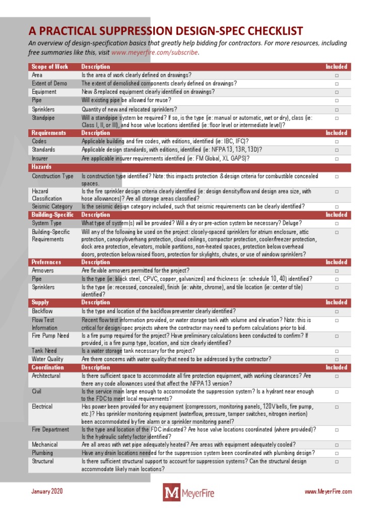 Practical Design Specification Checklist | PDF | Fire Sprinkler System | Building Technology