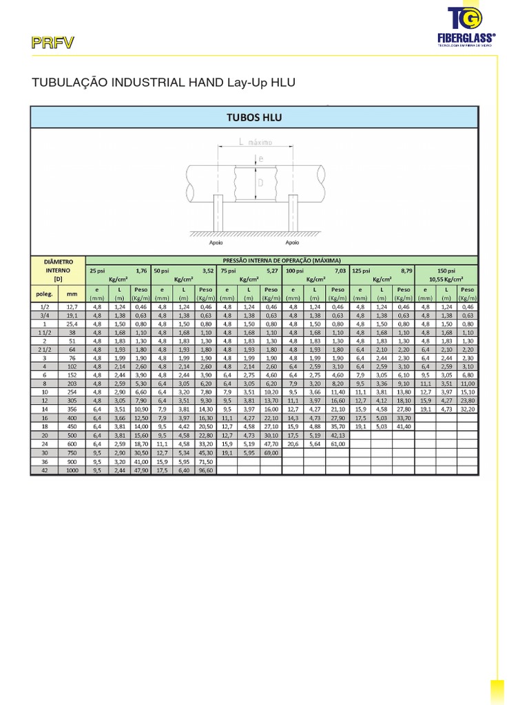 Tabela Tubos PRFV | PDF