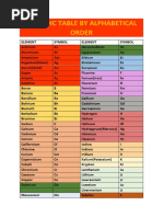 OCR GCSE Chemistry Periodic Table | PDF | Periodic Table | Chlorine