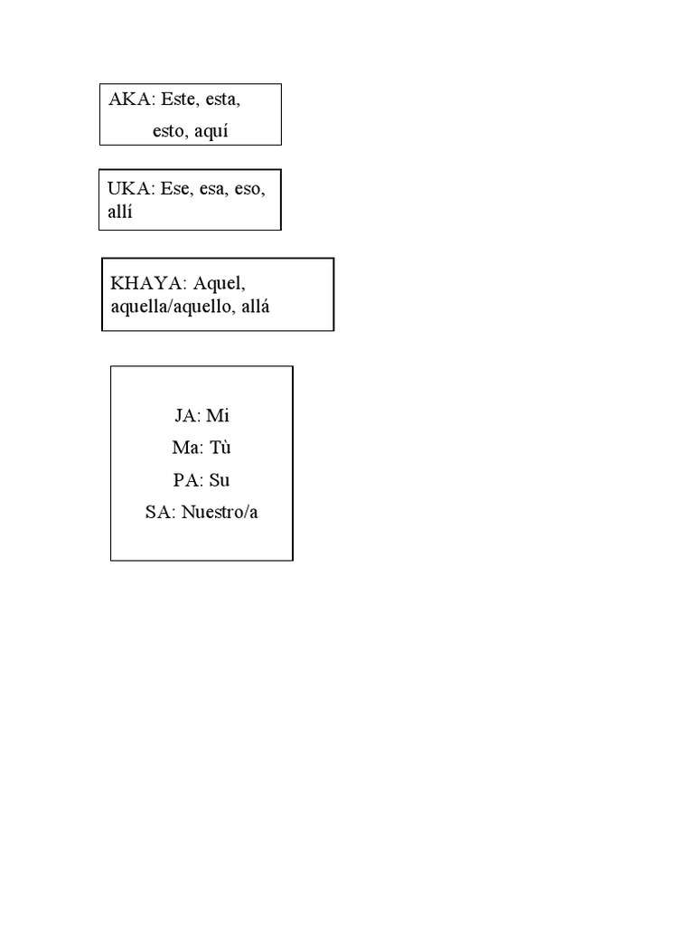 Aymara Aka Uka | PDF | Religión y espiritualidad