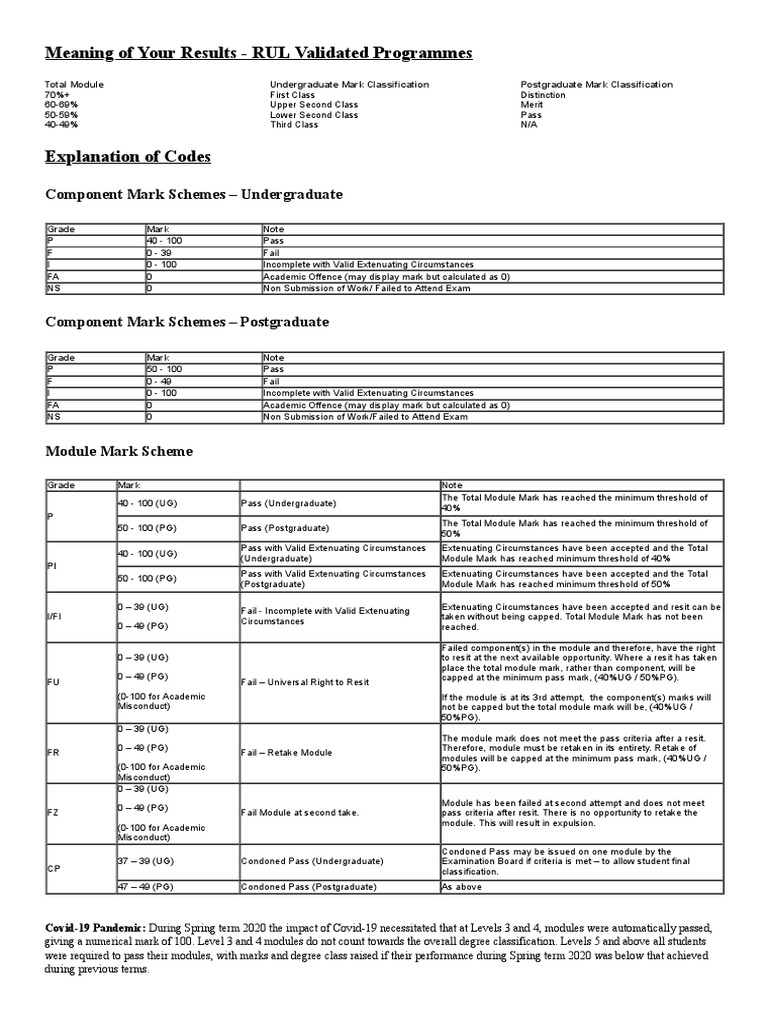 Meaning Of Results PDF Postgraduate Education Undergraduate Education