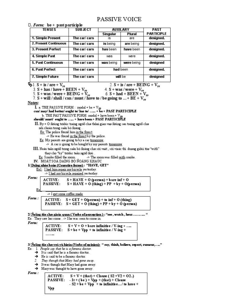Understanding Passive Voice Forms | PDF | Perfect (Grammar) | Linguistics