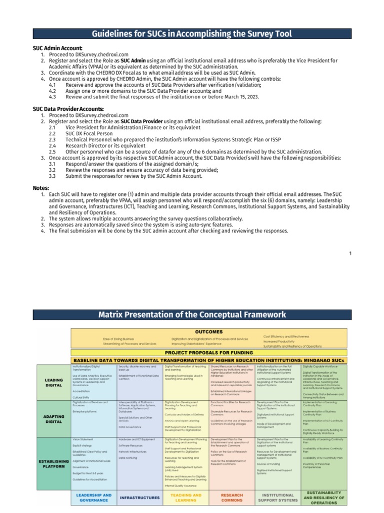 DX Guidelines With Assessment Tool | PDF