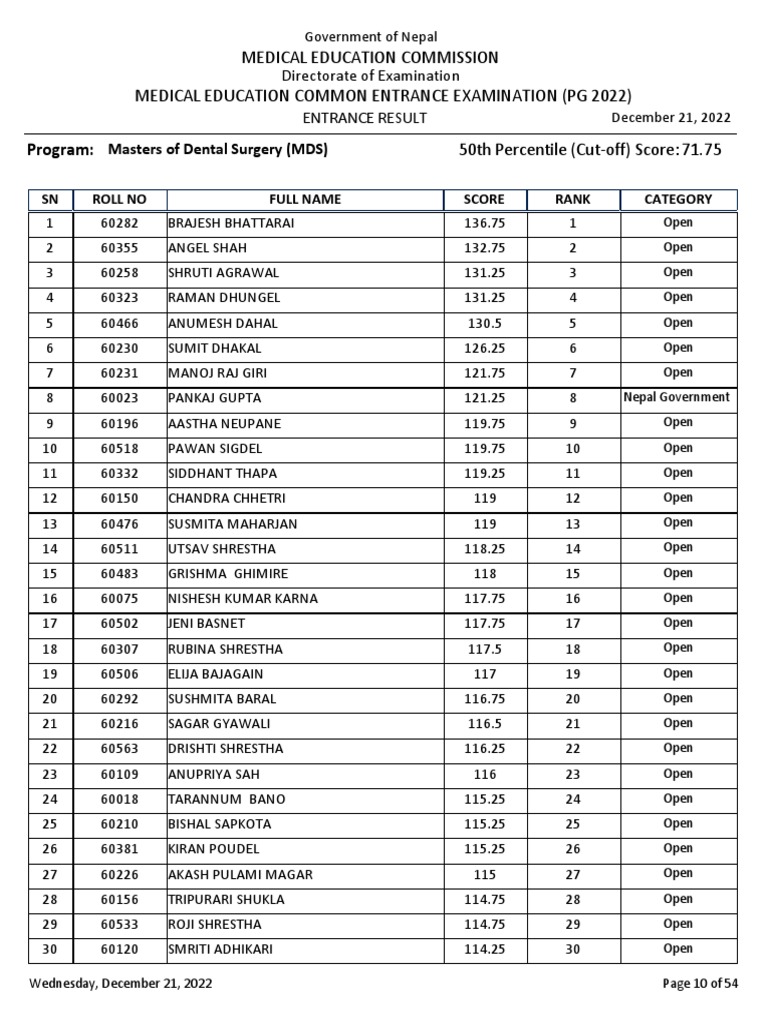 MDS Result | PDF | Doctoral Degrees | Medical Education