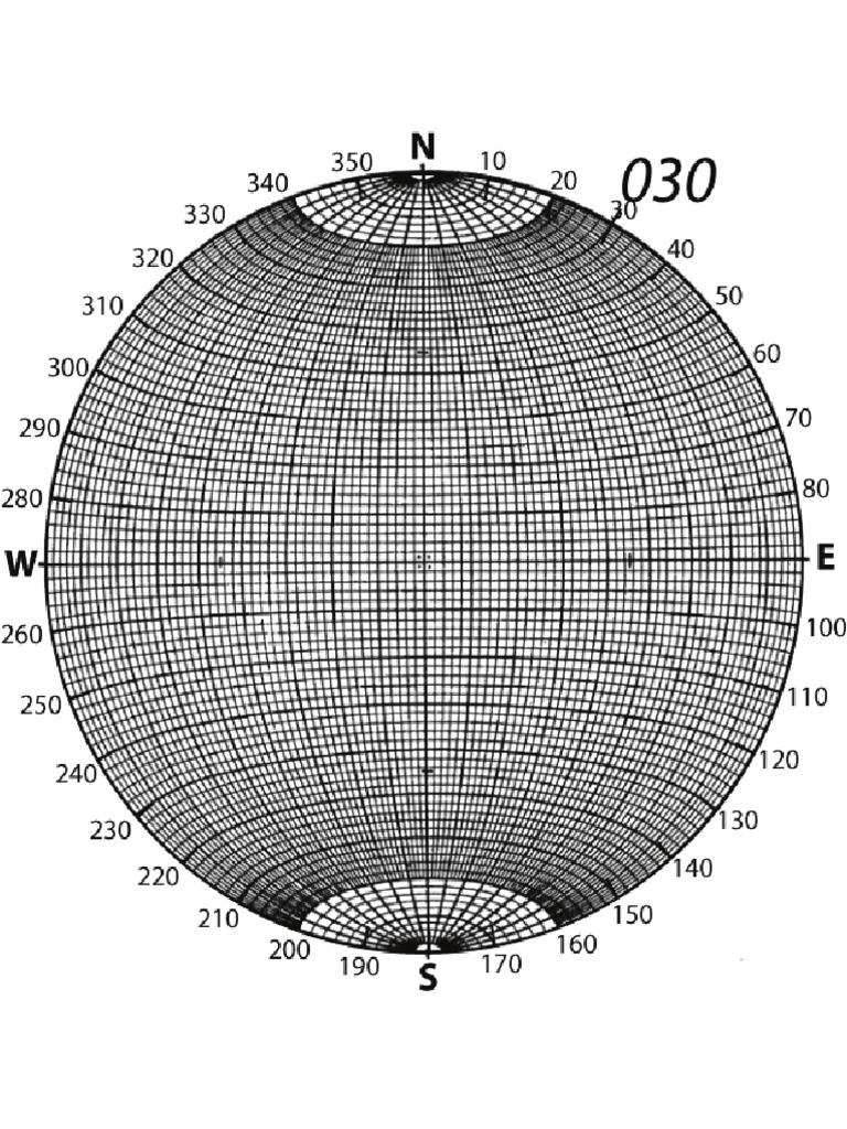 Stereonet | PDF