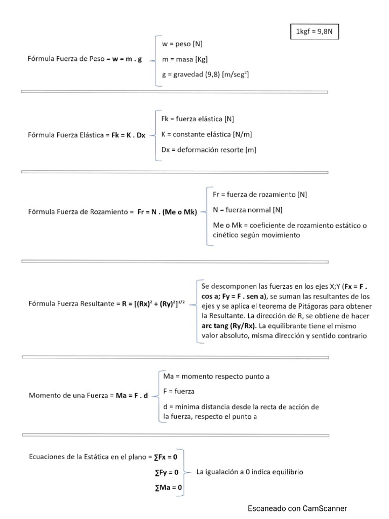 Tabla de Formulas - Fisica | PDF