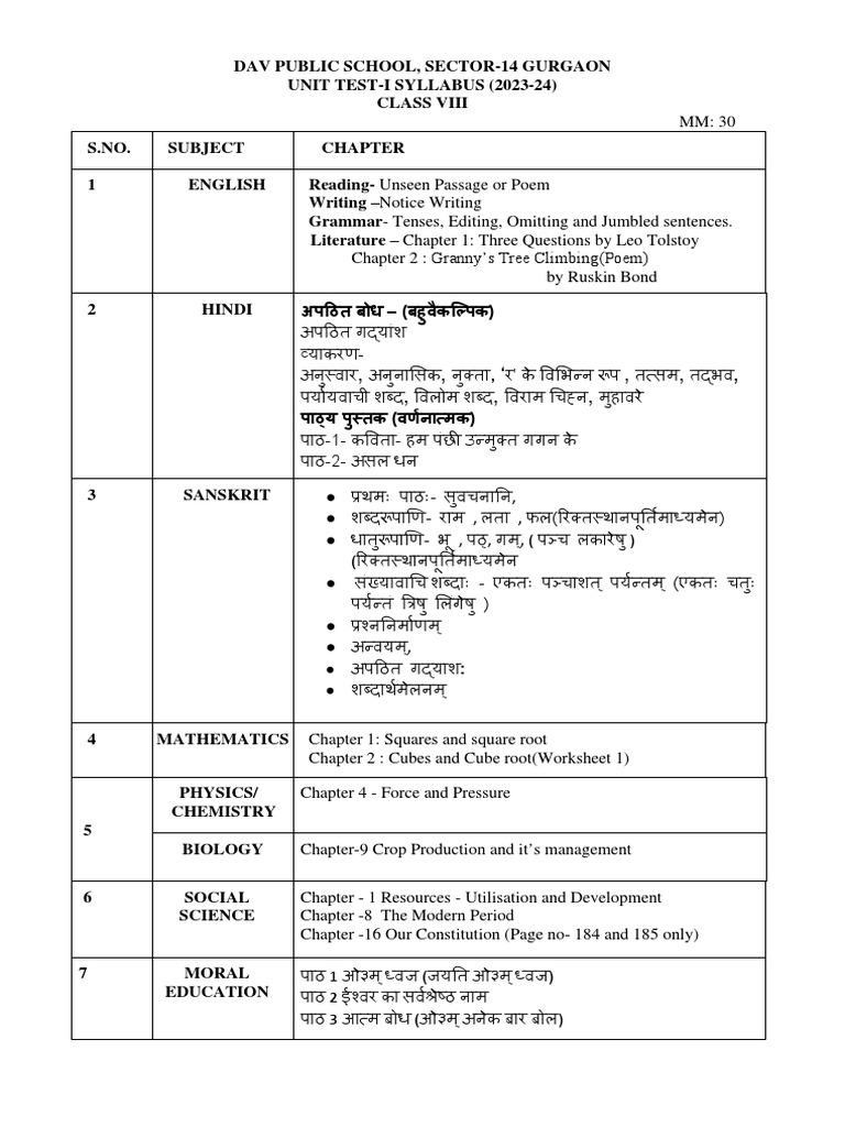 VIII UT-1 Syllabus (2023-24) | PDF