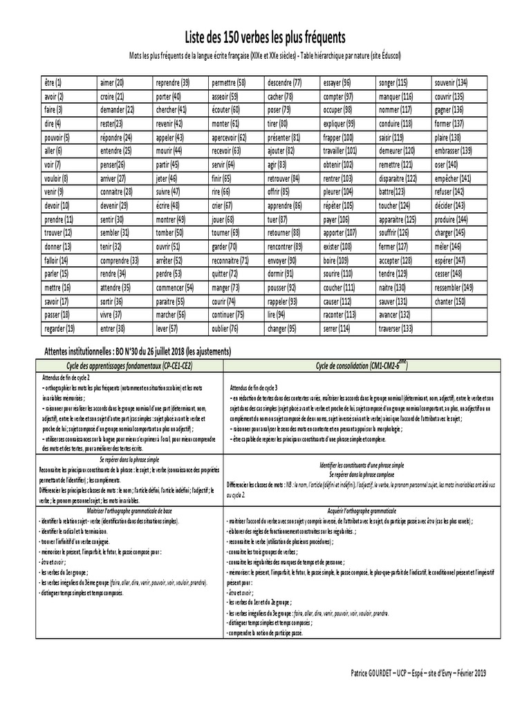 Liste des verbes fréquents en français | PDF | Verbe | Sujet (Grammaire)