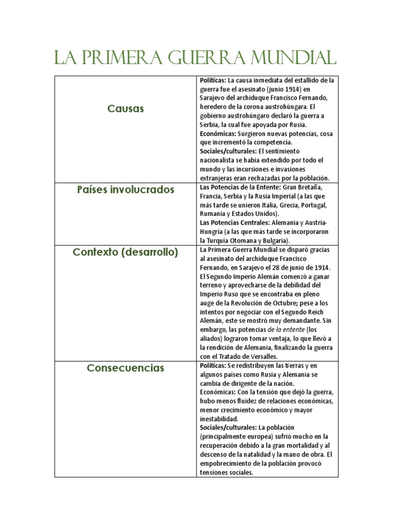 La Primera Guerra Mundial | PDF | Austria Hungría | Primera Guerra Mundial