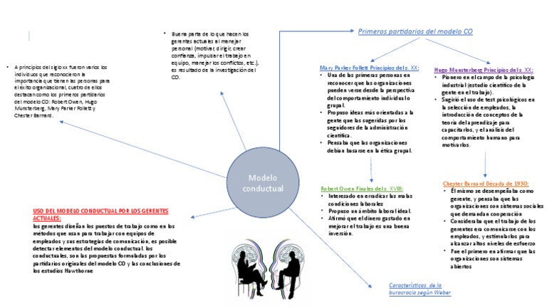 Modelo Conductual Real | PDF | Comportamiento | Sicología