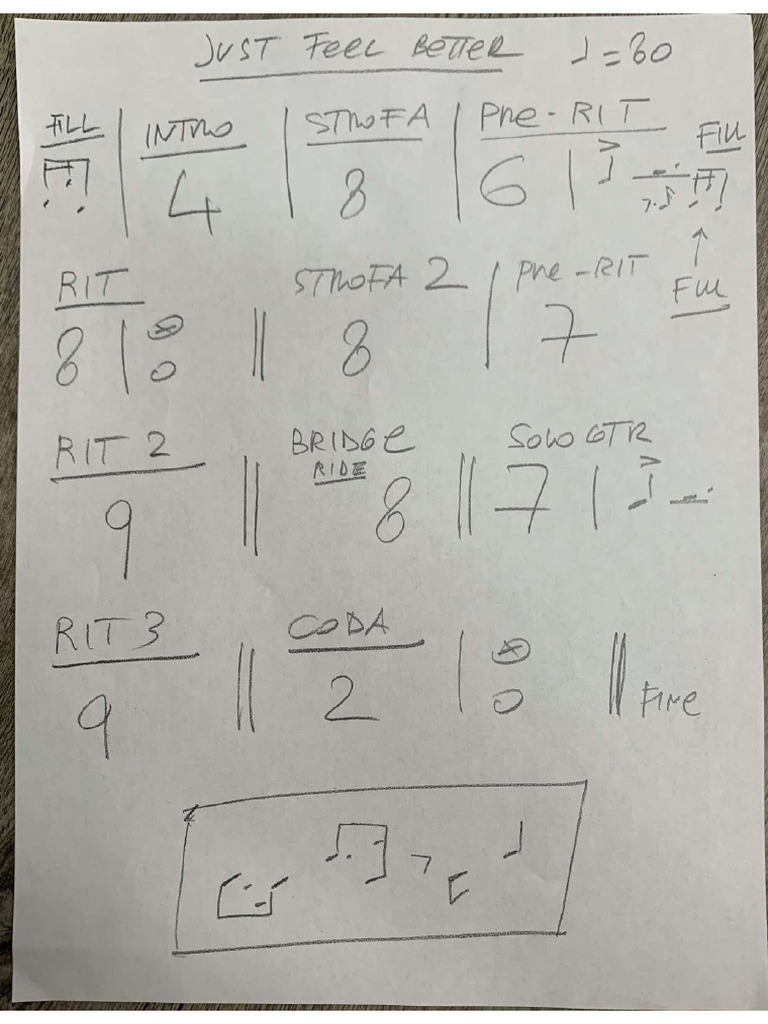 Super Fast Chart | PDF