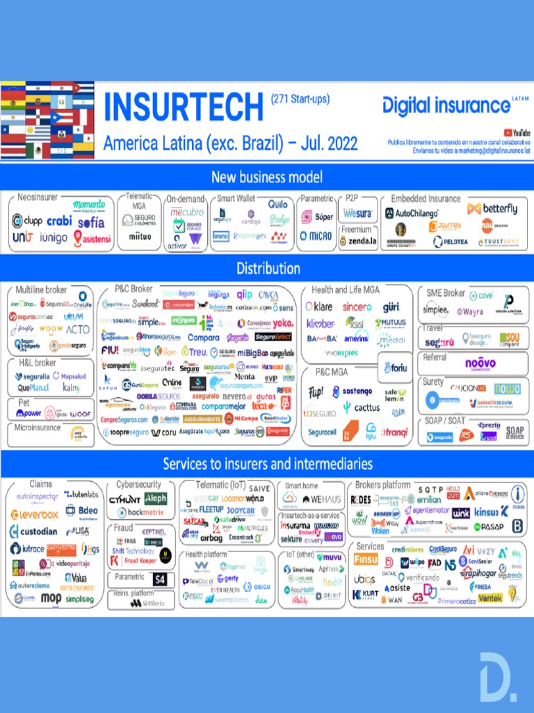 Mapas Insurtech Digital Insurance LatAm 1670421342 | PDF