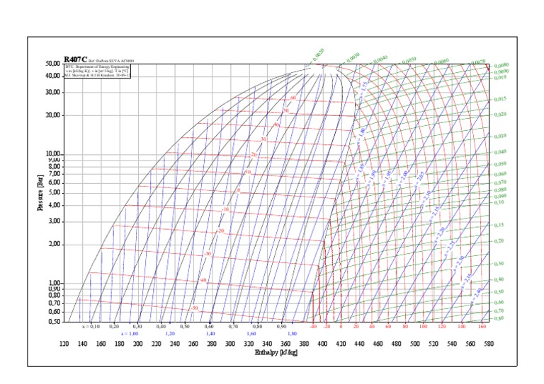 Termodinamica R-407C | PDF | Quantity | Classical Mechanics