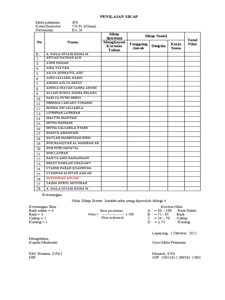 Lembar Penilaian Keterampilan KD 3 1 | PDF