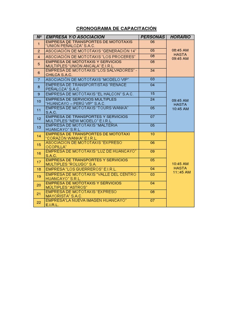 Cronograma de Capacitación | PDF