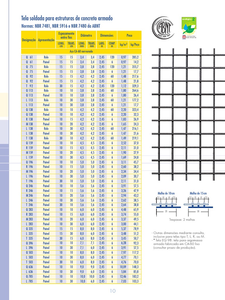 TABELA TELA SOLDADA | PDF | Materiais de construção | Engenharia Estrutural