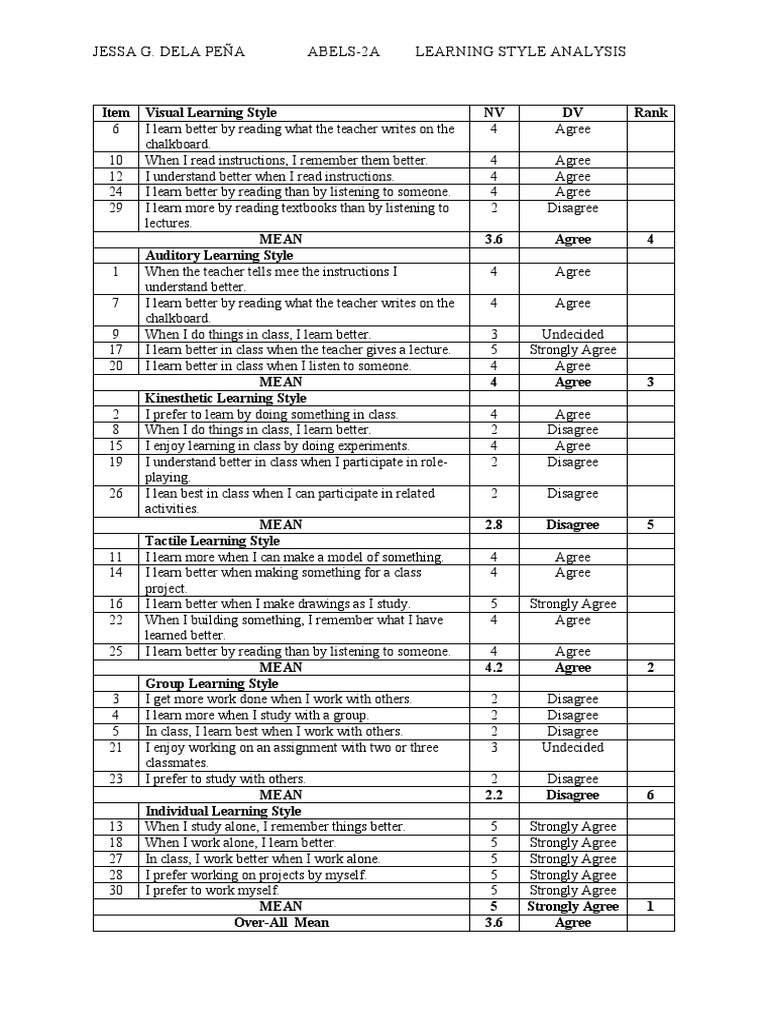 Dela Pena - Learning Style | PDF | Learning Styles | Learning