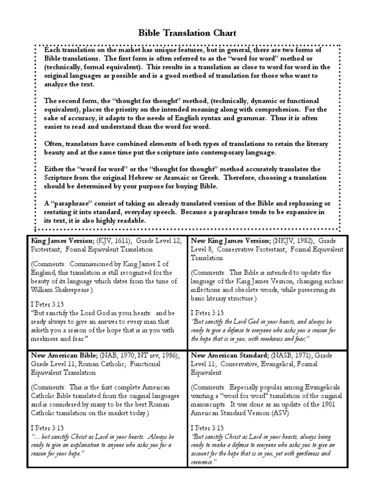Bible Translation Comparison Chart | PDF | Translations | New King ...
