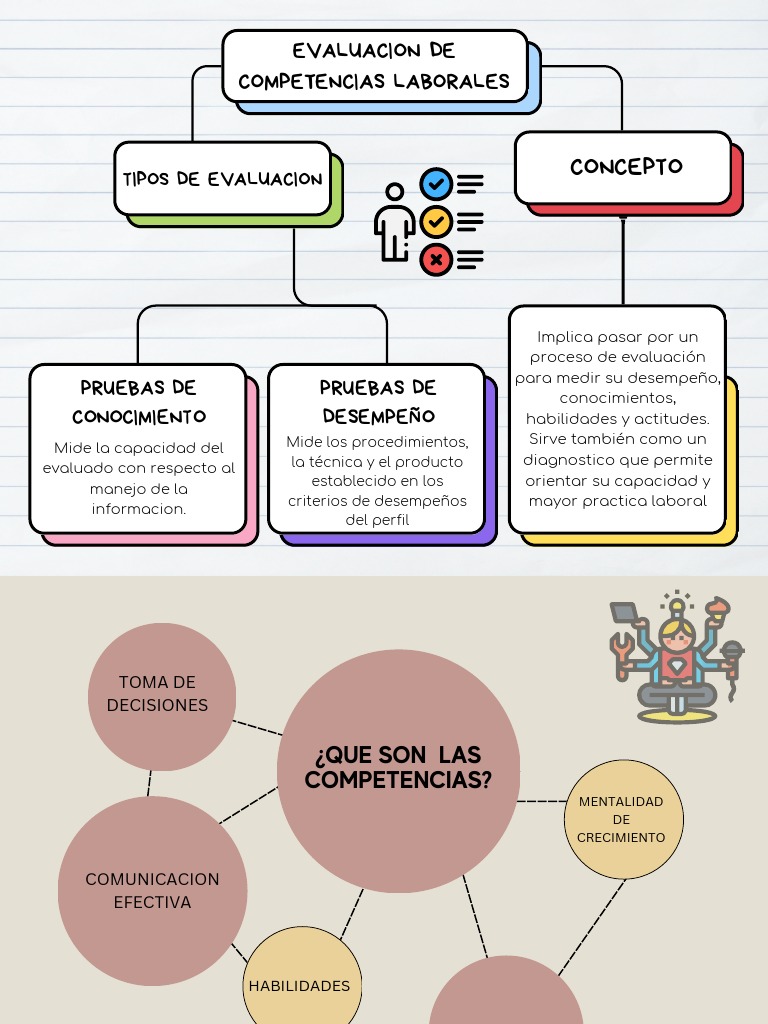 Evaluaciones de Competencias Laborales | PDF | Crecimiento personal y ...