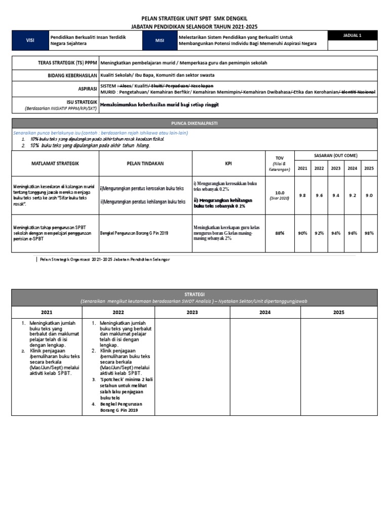 Pso Unit SPBT 2021-2025 (2022) | PDF