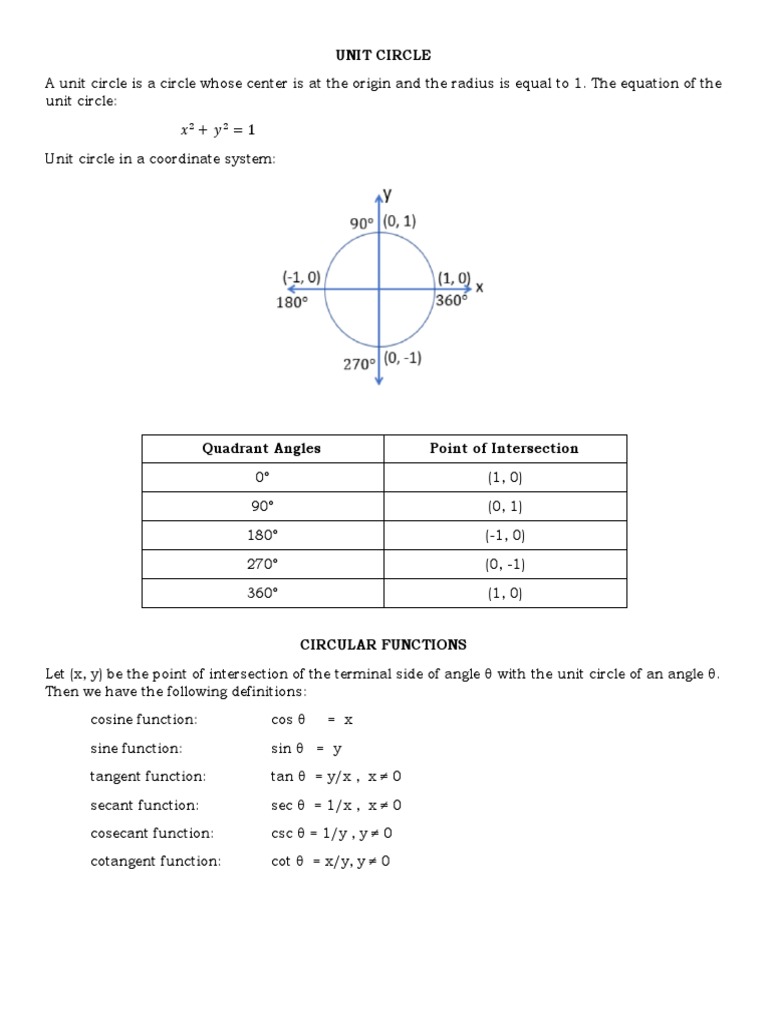 UNIT CIRCLE and Graph of Trigonometric Functions | PDF | Trigonometric ...