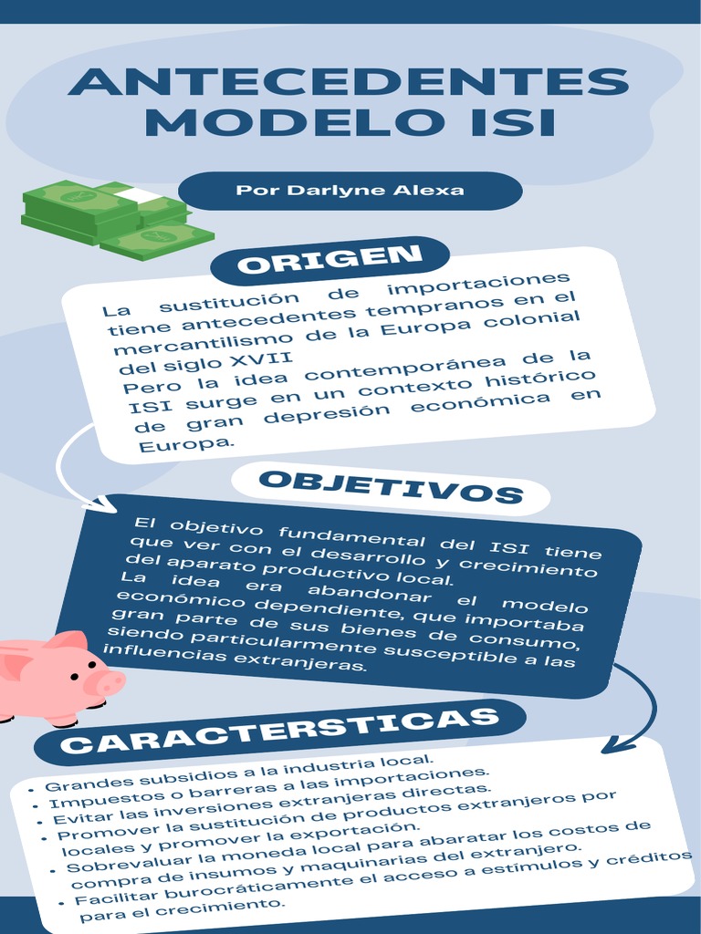 Infografia Modelo ISI | PDF