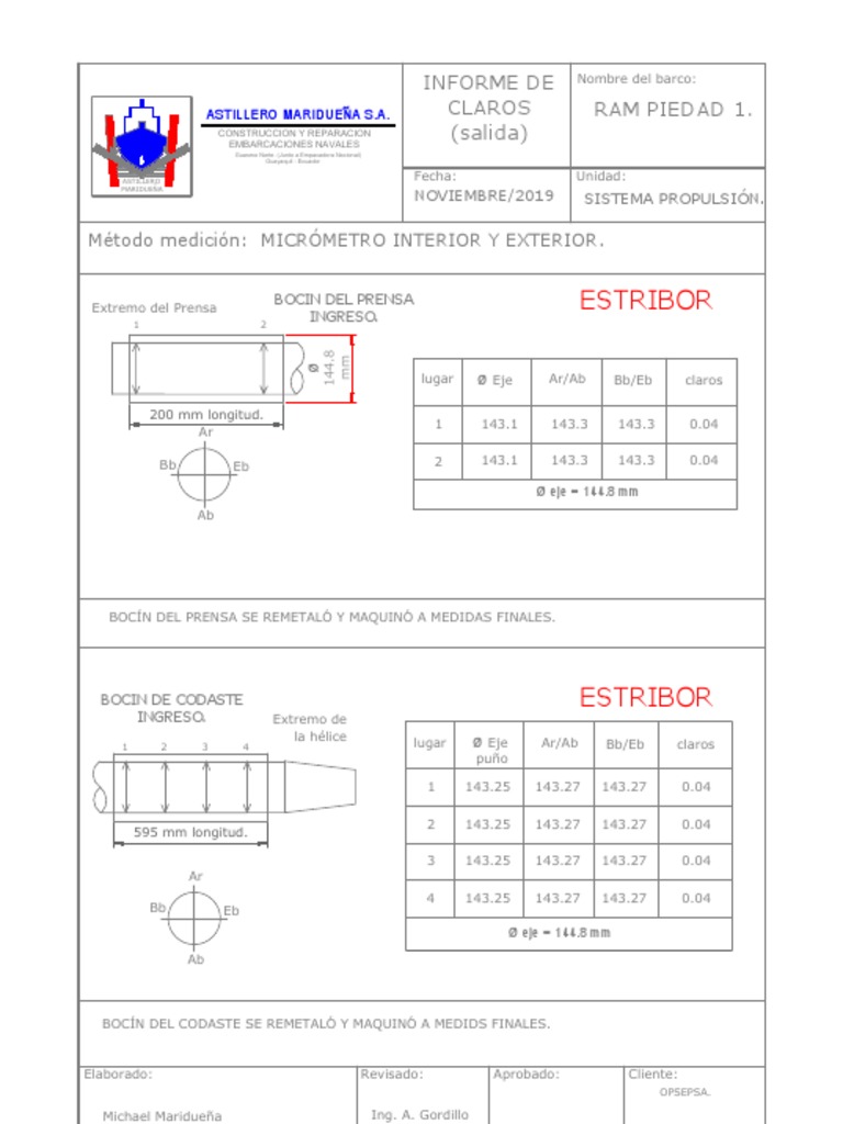 Informe de Salida de Bocines Prensa y Codaste Estribor | PDF | Buques ...