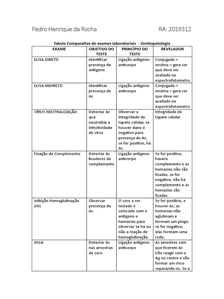 Quais As Siglas De Exames Laboratoriais? – UWVUE