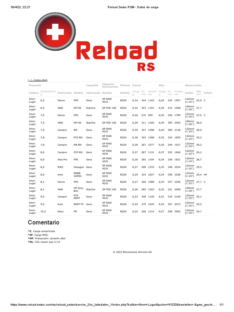 Reload Swiss RS® - Datos de Carga | PDF