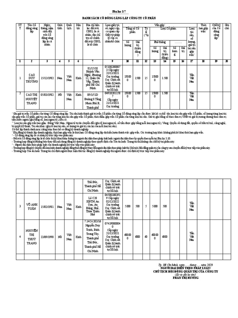 Danh Sach Co Dong Sang Lap 13.5.2023 | PDF
