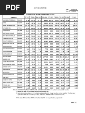 Sbi Forex Card Rates PDF Japanese Yen Exchange Rate