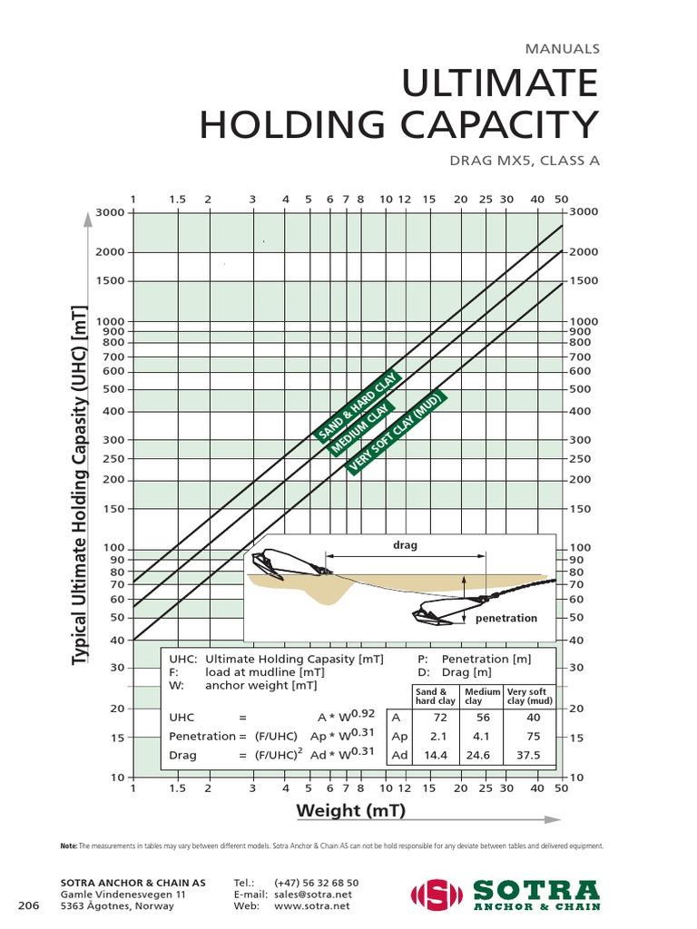 Ultimate Holding Capacity Drag mx5 | PDF | Sedimentology | Natural ...