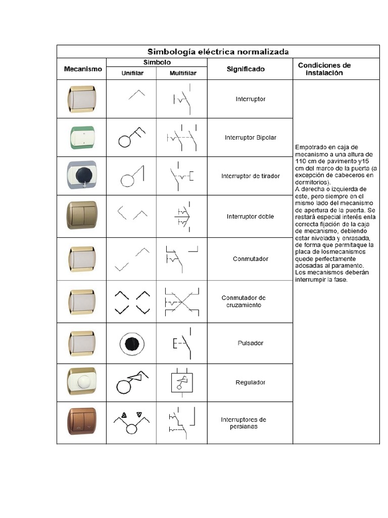 Simbología Utilizada En El Dibujo Tecnico – SWTB