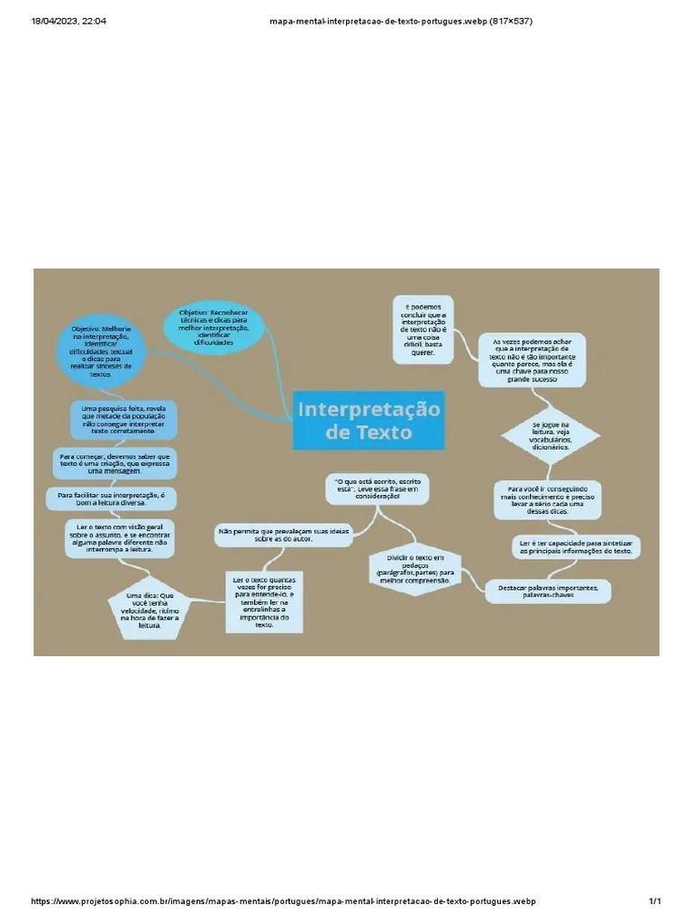Mapa Mental: Interpretación de Textos | PDF