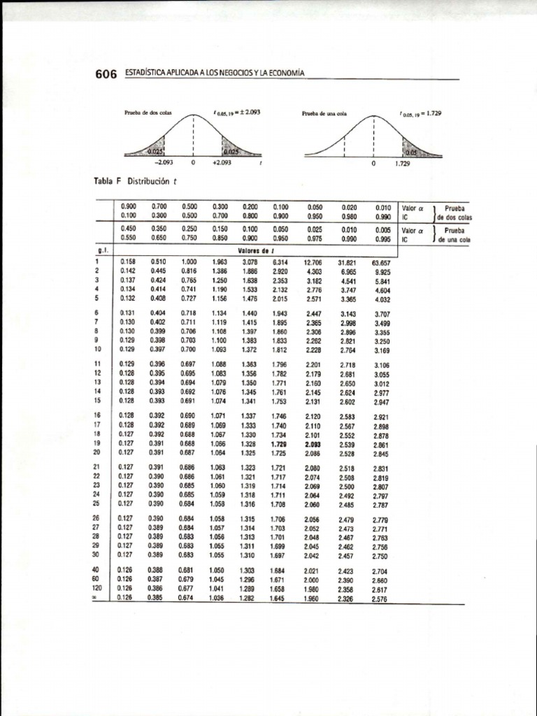 Distribución T-Student | PDF