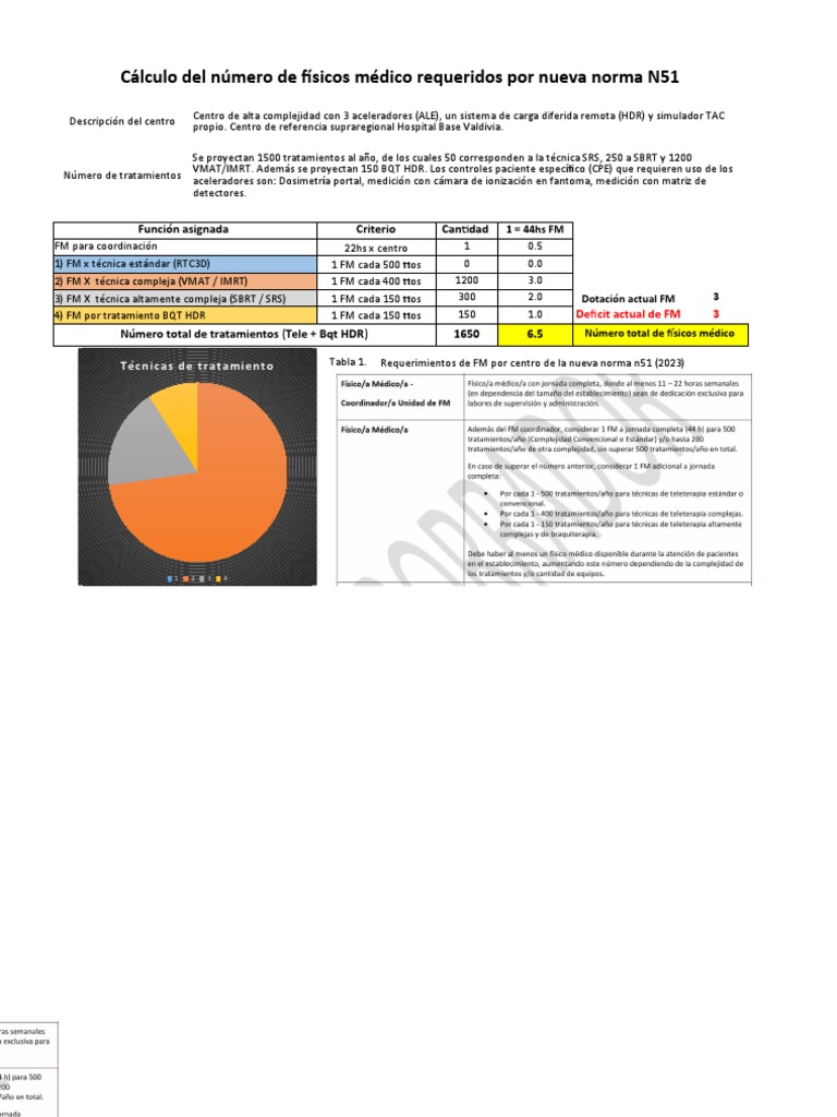 Calculo Del Nro de FM Según Norma N51 2023 | PDF