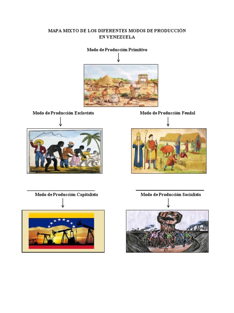 Mapa Mixto de Los Diferentes Modos de Producción | PDF