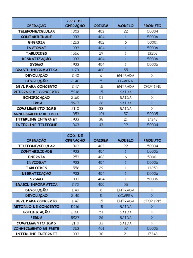 Tabela de Codigos | PDF