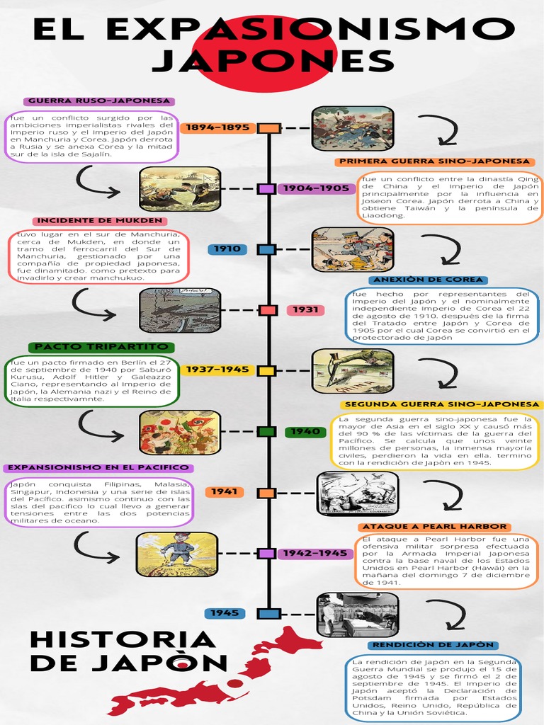 Infografia Línea Del Tiempo Historia | PDF | Imperio de japón | Japón