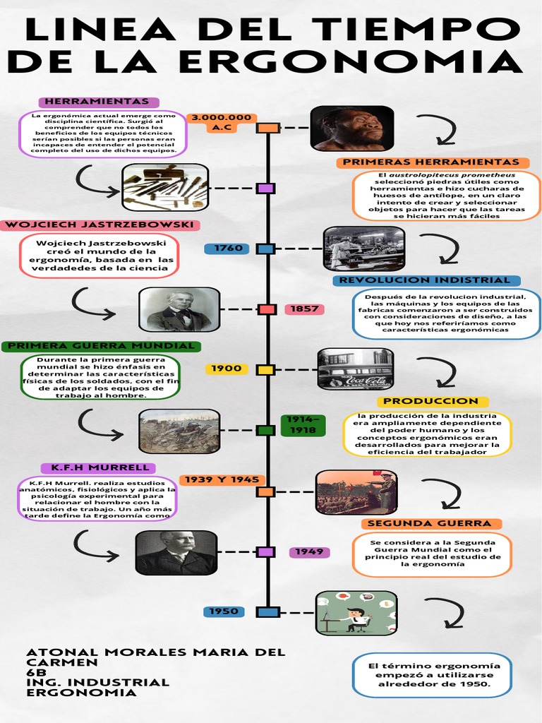 Linea Del Tiempo Ergonomia | PDF | Factores humanos y ergonomía ... Linea Del Tiempo Ergonomia | PDF | Factores humanos y ergonomía ...
