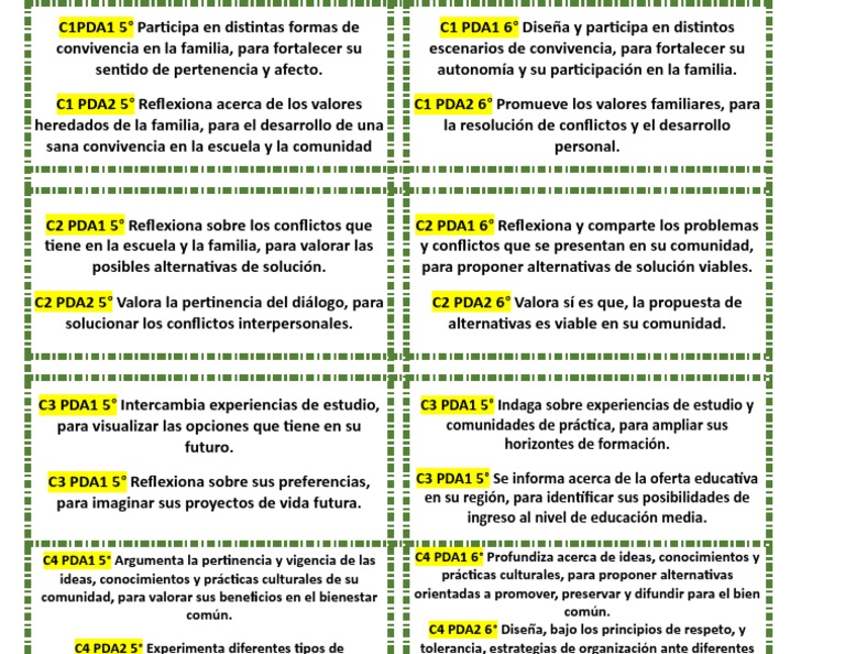 ? Fase 5 de Lo Humano y Lo Comunitario | PDF