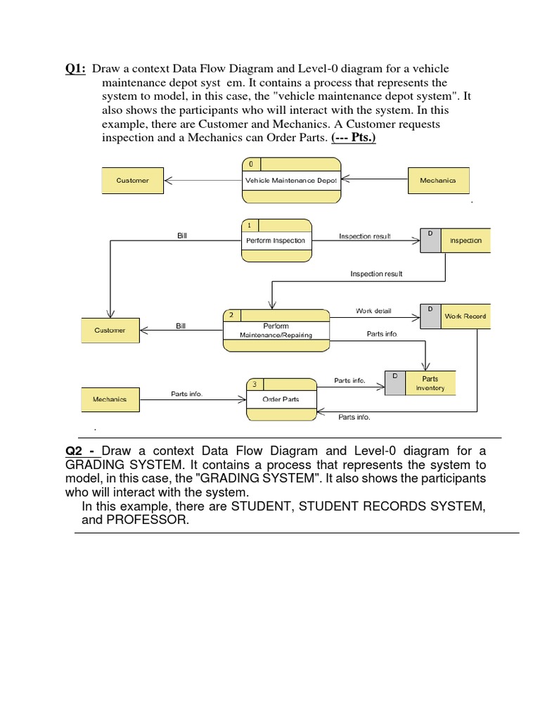 Solved Sheet 4 DFD | PDF | Information Technology Management | Information Science