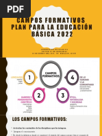 Mapa Mental CAMPOS FORMATIVOS | PDF | Aprendizaje | Conocimiento