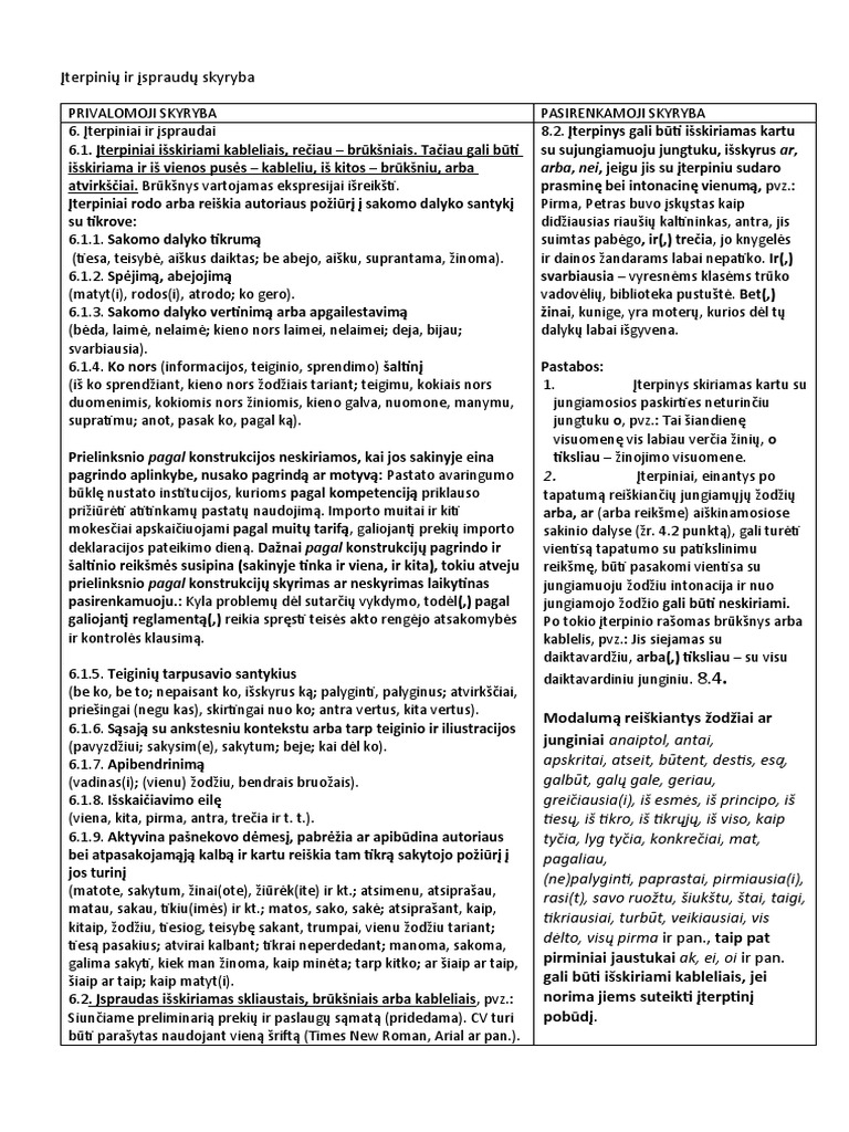 Skyryba Iterpiniu Ispraudu | PDF