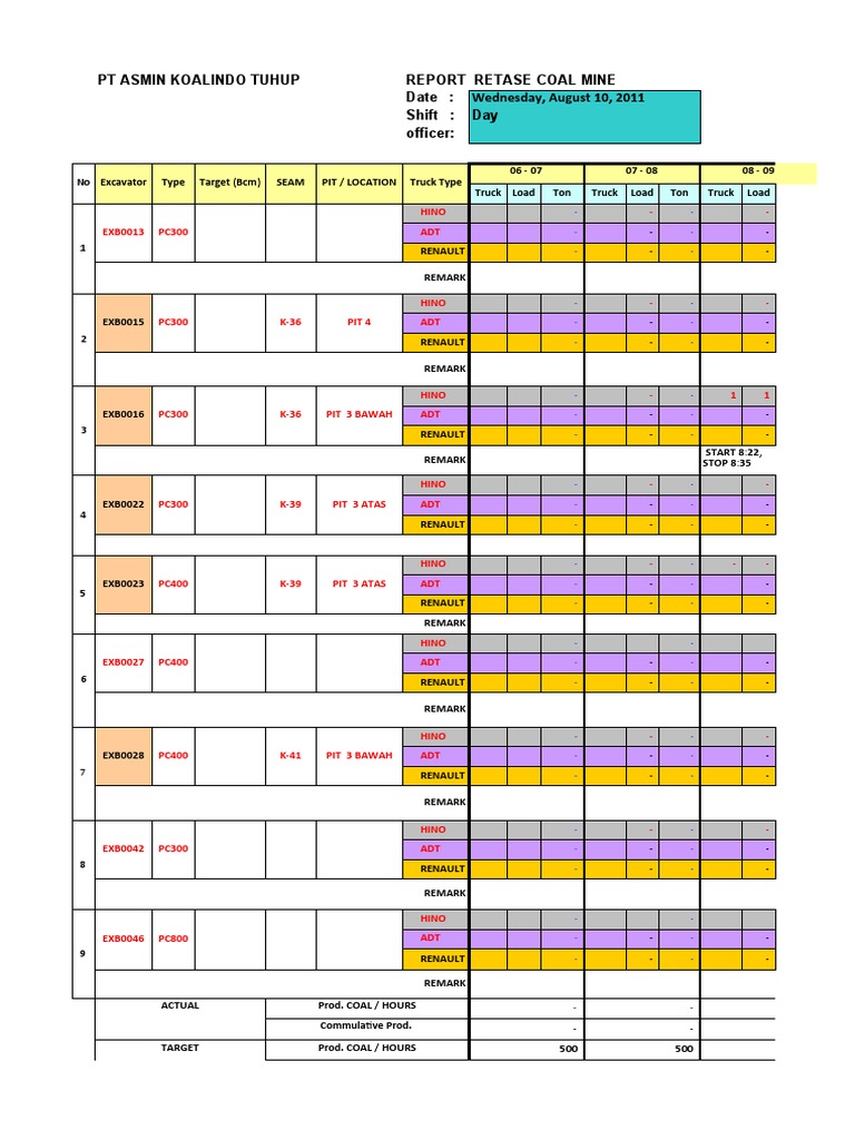 Daily Production Monitoring Report 10 Agustus 2011 DS NS | PDF | Coal ...