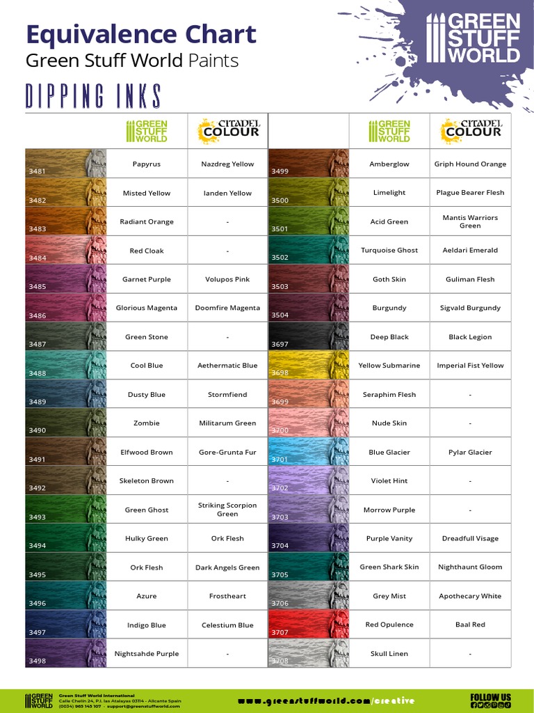 GSW Dipping Inks - EN | PDF