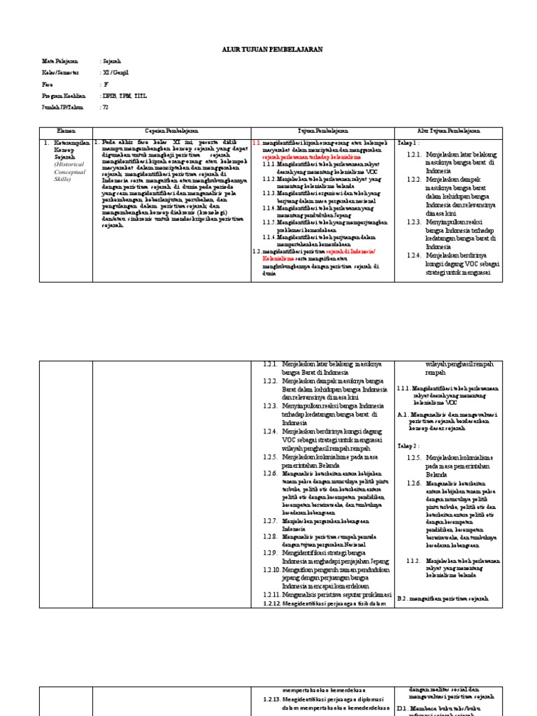 TP-ATP Kls XI - 2022 | PDF