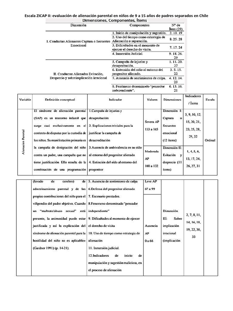Escala ZICAP II | PDF