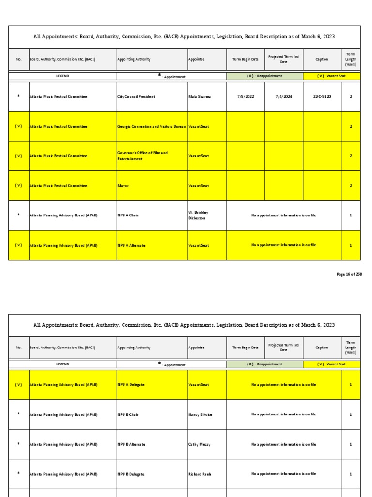 City of Atlanta BACE - Appointments 03062023 | PDF | Local Government ...